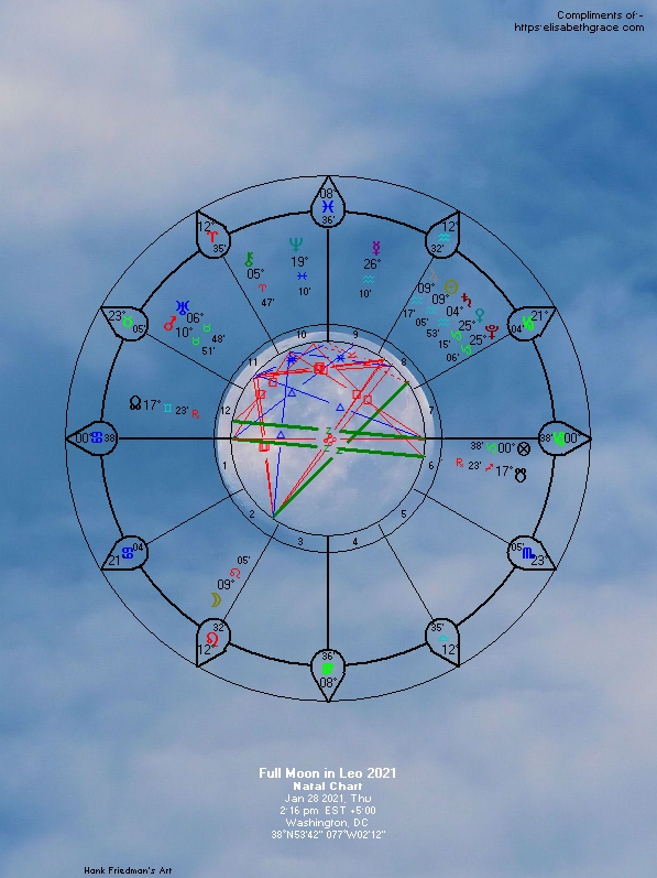 Monday 1/25/2021: Sneak Peek at the Week; Full Moon in Leo: Mercury ...