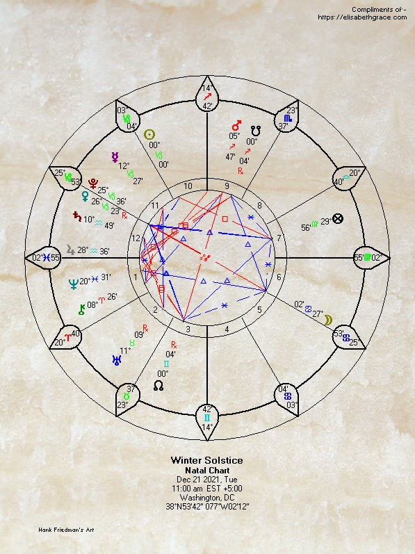 Tuesday 12/21/2021: Late Sneak Peek at a Big Week; Winter Solstice ...