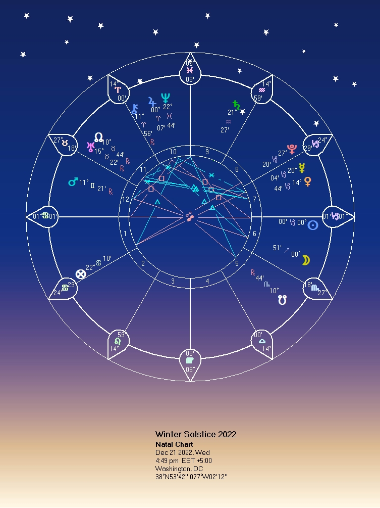 Monday 12/19/2022: Sneak Peek at a Big Week; Winter Solstice; Jupiter ...